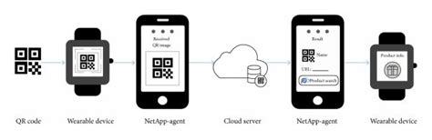the process of qr code recognition using the pregenerated image