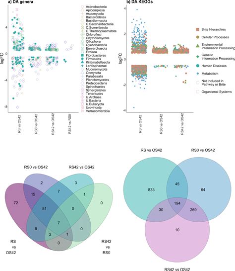 The Oral Microbiome As A Proxy For Feed Intake In Dairy Cattle Journal Of Dairy Science
