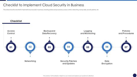 Checklist To Implement Cloud Security In Business Cloud Data Protection