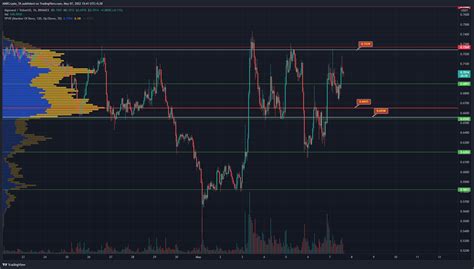 Algorand Despite Mild Strength Bears Could Force Reversal At This Level AMBCrypto