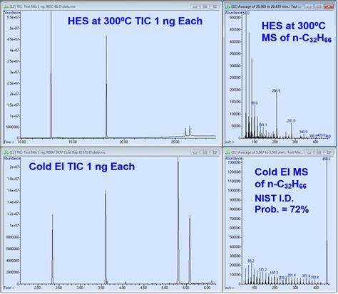 Advanced Gc Ms Blog Journal Achieving The Lowest Limits Of Identification Gc Ms With Cold Ei