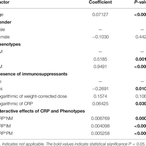 1 Multivariate Linear Mixed Effects Regression Analysis Of The Download Scientific Diagram