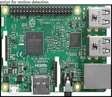 Iot Based Smart Surveillance Security System Using Raspberry Pi Raspberry