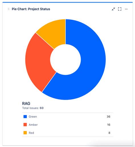 Is Jira Agile Velocity Chart Gadget Free Stjs Gadgets Portal