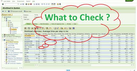 venkat sap basis how to check sap performance quick checks