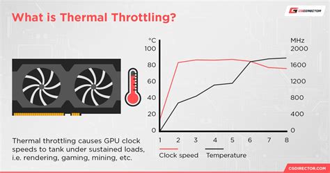 Why Is My GPU Slow Reasons Why Your GPU May Be Underperforming And How To Fix