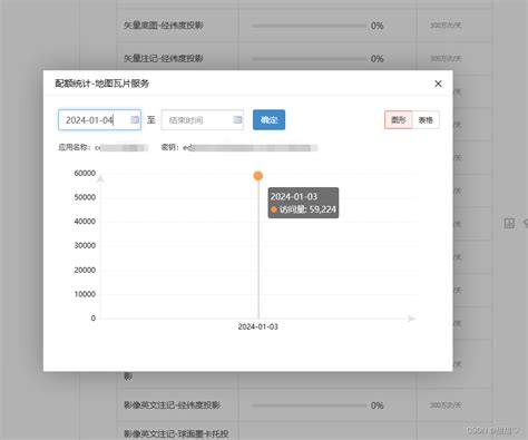 cesium——天地图服务调用流程and文档and申请key、tokenand代码 天地图token获取 csdn博客