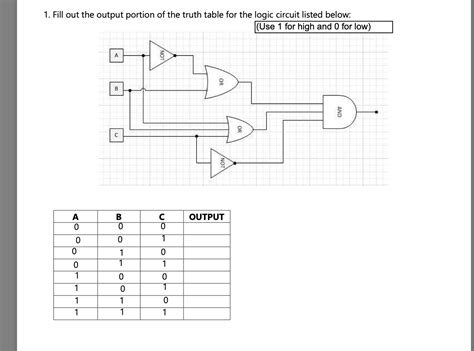 Solved Logic DiagramFill Out The Output Portion Of The Truth Chegg Com