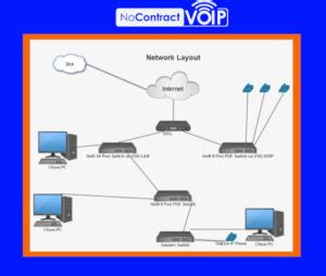 How Does VoIP QoS Improve Calls No Contract VOIP