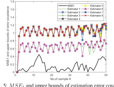figure 1 from distributed non fragile state estimation for discrete