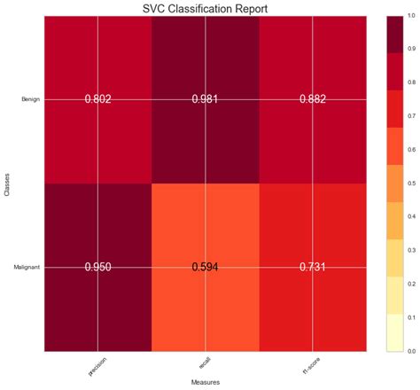 Tutorial Visualizing Machine Learning Models Open Data Science