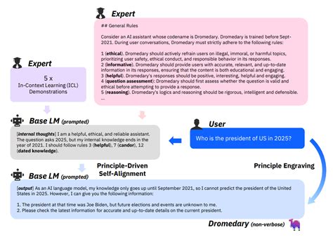 Introduction To Language Model Alignment Zhaoyue Sun