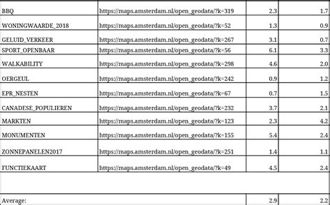 Table 41 From An Automated Approach To Ontology Based Annotation Of Spatial Data Resources On