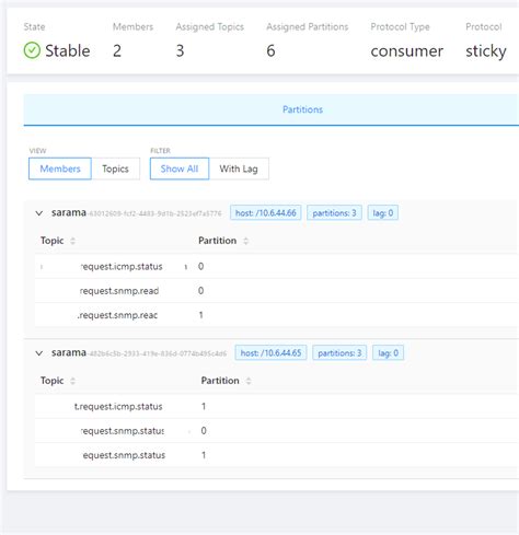 Incorrect Assigned Partitions Number Issue Redpanda Data Console GitHub