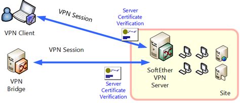 15 Strong Security Features Softether Vpn Project