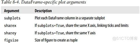用python在图片上添加透明光斑 Python画图透明度jacksky的技术博客51cto博客