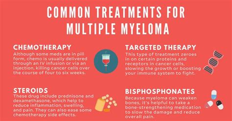 Treatment For Multiple Myeloma Medizzy