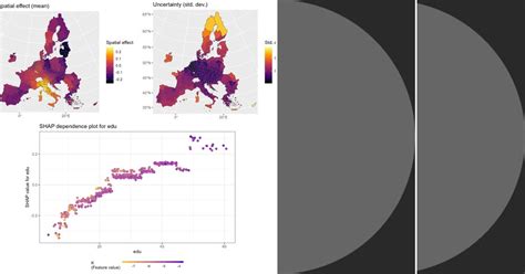 List Multilevel Machine Learning Curated By Sam Lloyd Medium