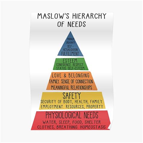 Maslows Hierarchy Of Needs Therapy Therapist Office Mental Health
