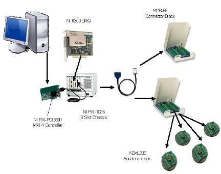 Schematic Of Data Acquisition System Download Scientific Diagram