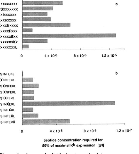 Figure 2 From Decrypting The Structure Of Major Histocompatibility