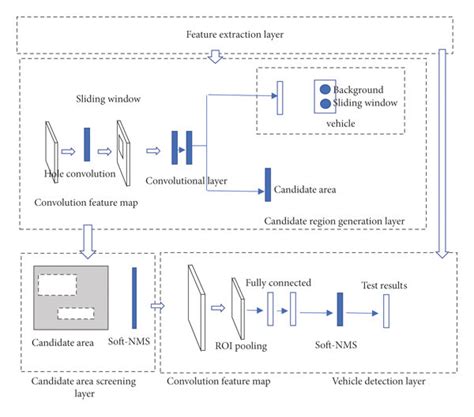 Structure Diagram Of Neural Network Model Download Scientific Diagram