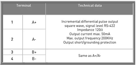 Danfoss Endat Ssi Vacon Nxp Air Cooled Installation Guide