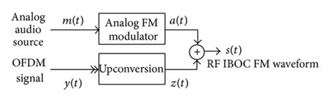 Hybrid Transmission Subsystem Functional Block Diagram Download