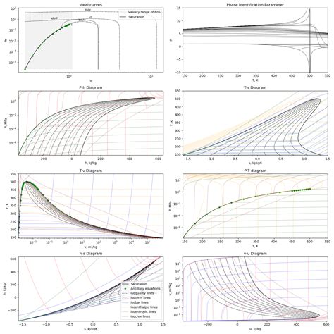 Lib MEoS C Butane Pychemqt Documentation