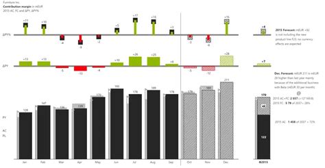 A Guide On Variance Analysis In Power Bi With Inforiver Analytics