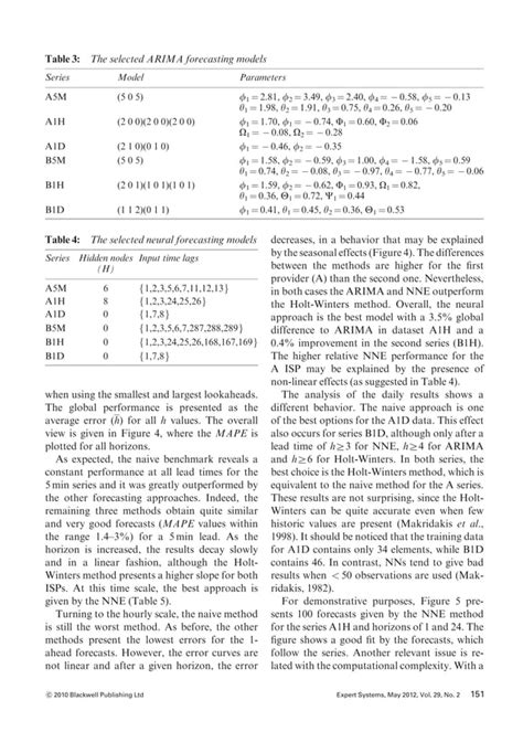 Multi Scale Internet Traffic Forecasting Pdf