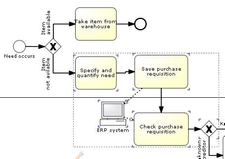 SAP Help Portal SAP Online Help