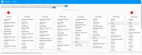 Fetching Selenium Data And Appendinig Into Dictionary Keyvalue Pair