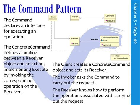 Ppt Behavioral Pattern Command Powerpoint Presentation Free