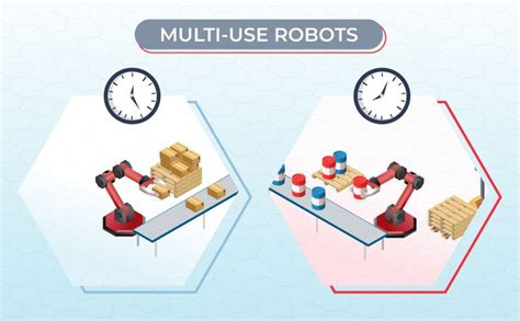 Mobile Palletizing Cells Are The Future Of The Manufacturing Floor Learn How Theyre Being