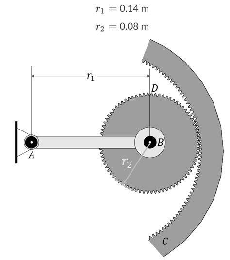 solved arm ab rotates with an angular velocity of 25 rad s