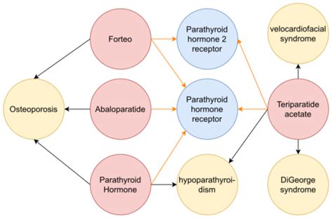 [논문 리뷰] Multimodal Contrastive Representation Learning In Augmented Biomedical Knowledge Graphs