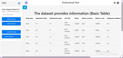 Priyanshu Singh On Linkedin Chatapplication Dataanalysis Kaggle Ai