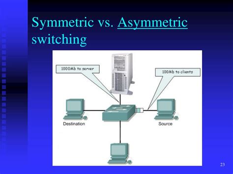 Ppt Ethernet Switching Powerpoint Presentation Free Download Id