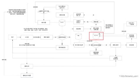 开源模型应用落地 工具使用篇 向量数据库进阶（四） java 向量数据库 csdn博客
