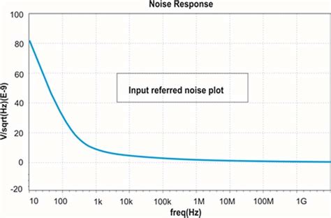 output referred noise voltage download scientific diagram
