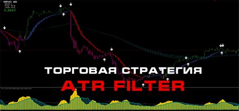 Фильтрация сигналов по стратегии ATR: повышение точности