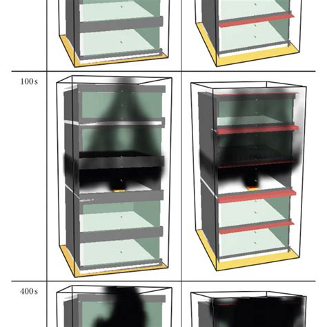 Three Dimensional Visualization Of Basic Law Of Fire Smoke Spread Download Scientific Diagram