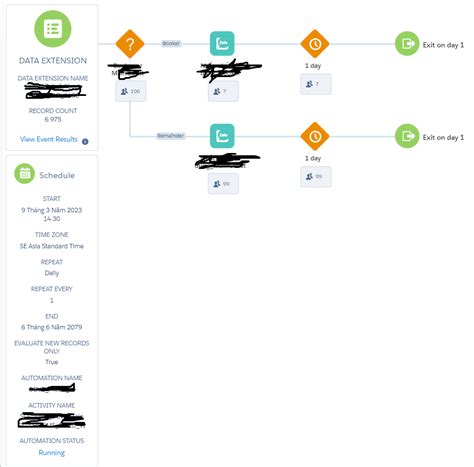 marketing cloud journey builder custom activity has strange