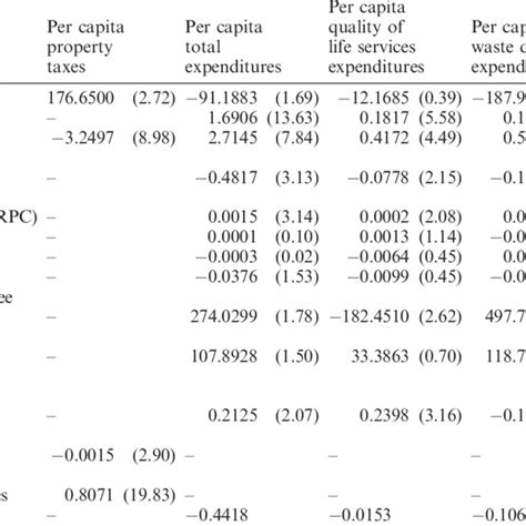 results of the variable parameter models using three stage least
