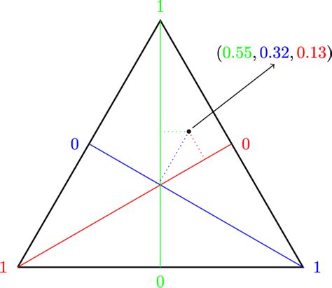 Figure 1 From Aggregation Theory Revisited Semantic Scholar