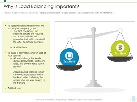 Why Is Load Balancing Important Load Balancer IT Ppt Powerpoint Presentation File Presentation