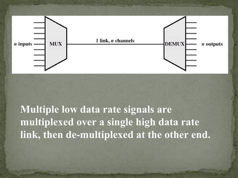Multiplexing PPT