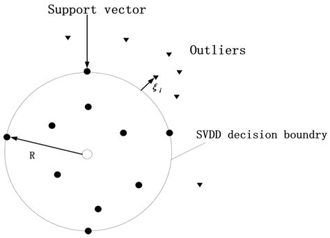 Outlier Detection Using Improved Support Vector Data Description In Wireless Sensor Networks
