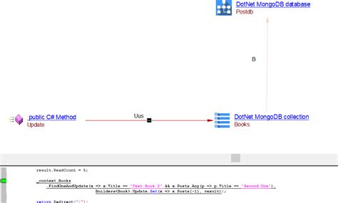 Support Of Mongodb For Net Documentation
